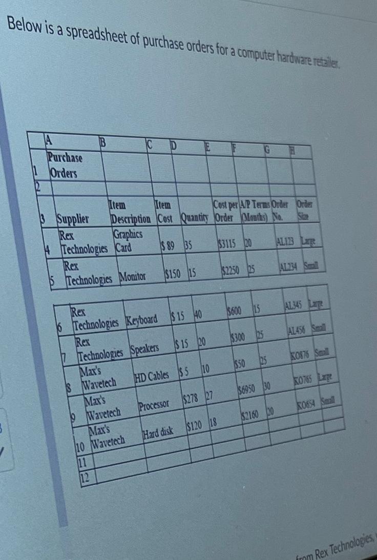 Solved Below is a spreadsheet of purchase orders for a | Chegg.com
