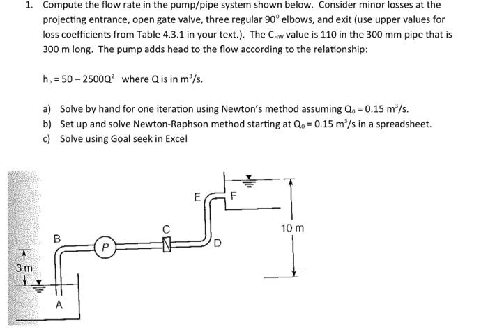 Solved 1. Compute the flow rate in the pump/pipe system | Chegg.com