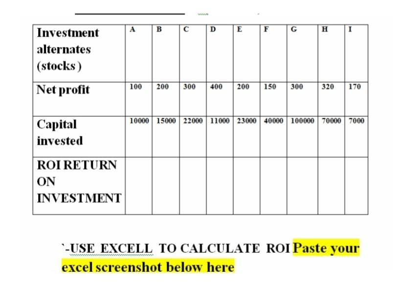 Solved DRAW A GRAPH THAT REPRESENT THE ROI AND THE | Chegg.com