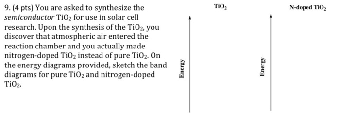 Solved TiO2 N-doped TiO2 9. (4 pts) You are asked to | Chegg.com