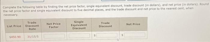 Solved Complete the following table by finding the net price | Chegg.com