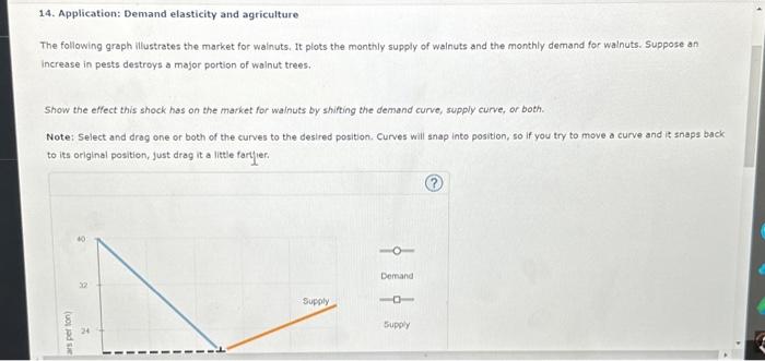 Solved 14. Application: Demand elasticity and agriculture | Chegg.com