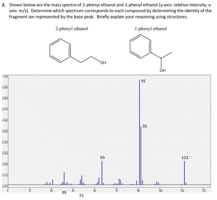 Solved 2. Shown below are the mass spectra of 2-phenyl | Chegg.com