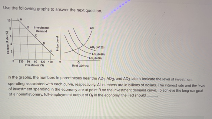 Solved Use the following graphs to answer the next question. | Chegg.com