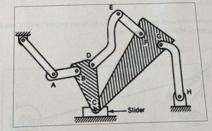 Solved For the given mechanisms below, find the degree of | Chegg.com