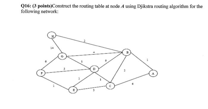 Solved Q16: (3 points)Construct the routing table at node A | Chegg.com
