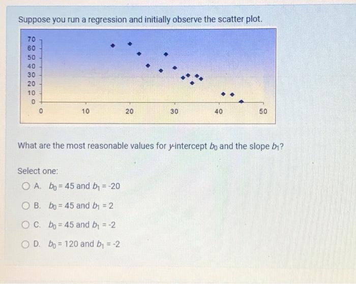 Solved Suppose you run a regression and initially observe | Chegg.com