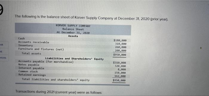 Solved Fok int ences The following is the balance sheet of | Chegg.com