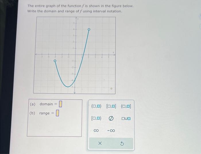 Solved The entire graph of the function f is shown in the | Chegg.com