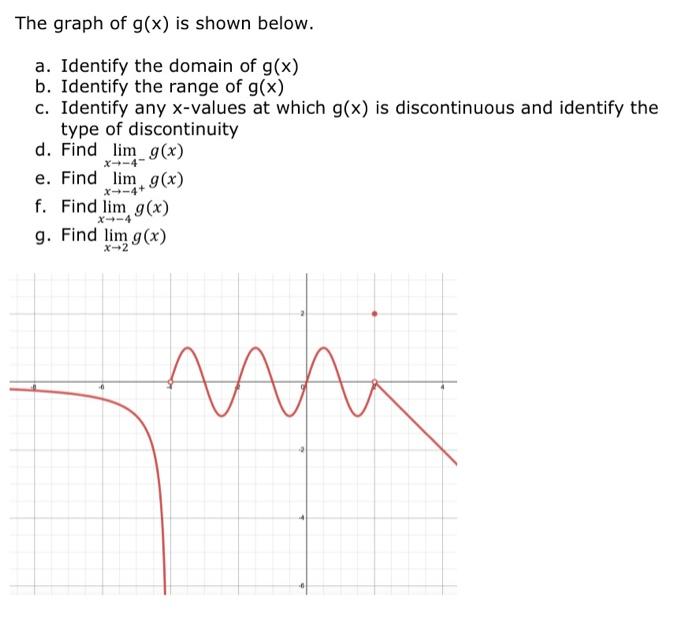 Solved The graph of g(x) is shown below. a. Identify the | Chegg.com