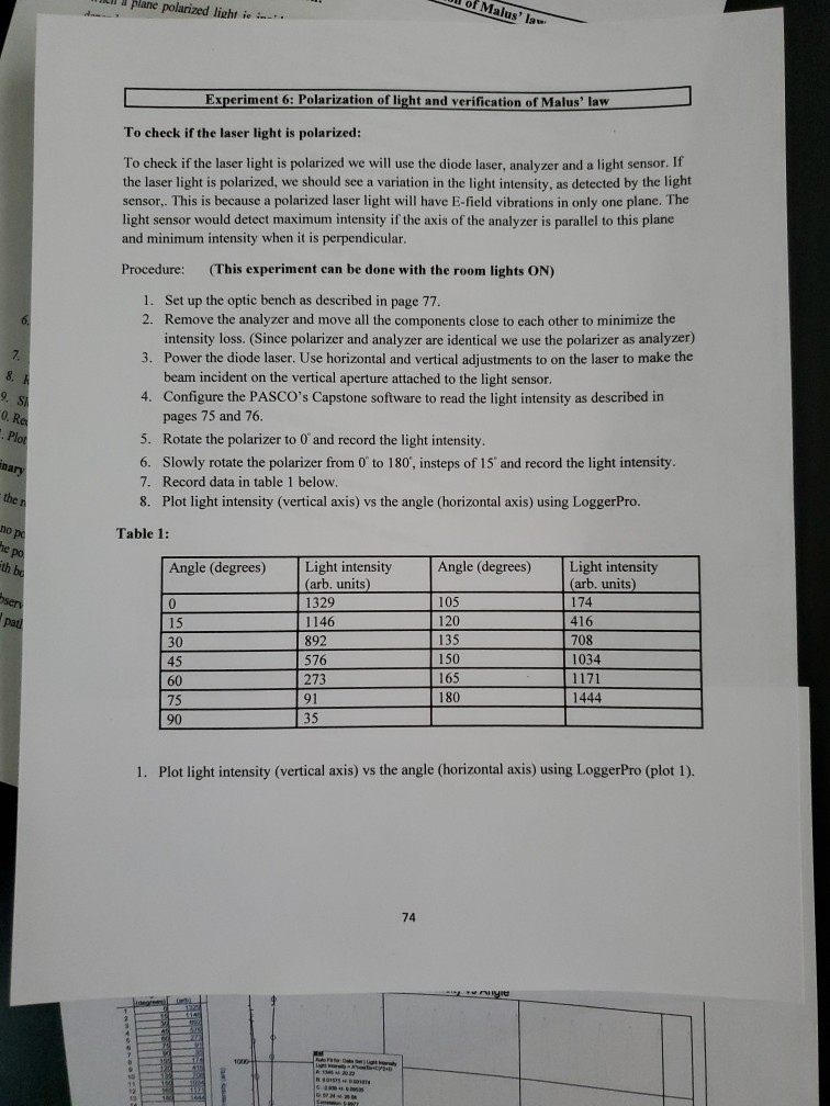 Solved plane polarized light ie .. Malus' law Experiment 6: | Chegg.com