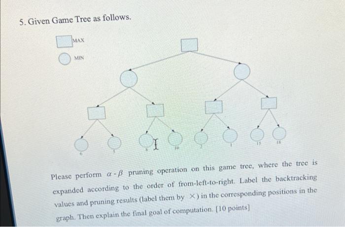 Solved 5. Given Game Tree as follows. MAX MIN 15 13 Please | Chegg.com
