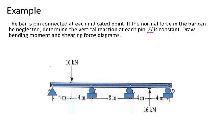 Solved Example The bar is pin connected at each indicated | Chegg.com