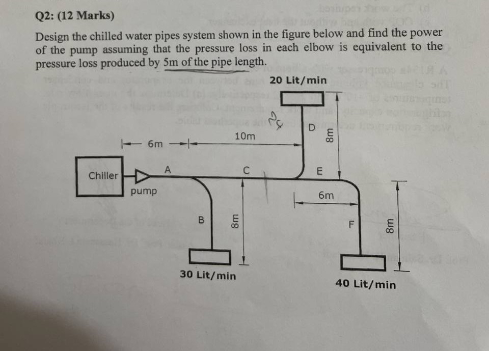 Solved Q2: (12 ﻿Marks)Design the chilled water pipes system | Chegg.com