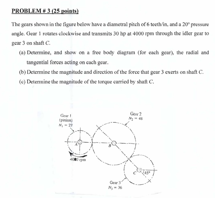 Solved PROBLEM # 3 (25 points) The gears shown in the figure | Chegg.com
