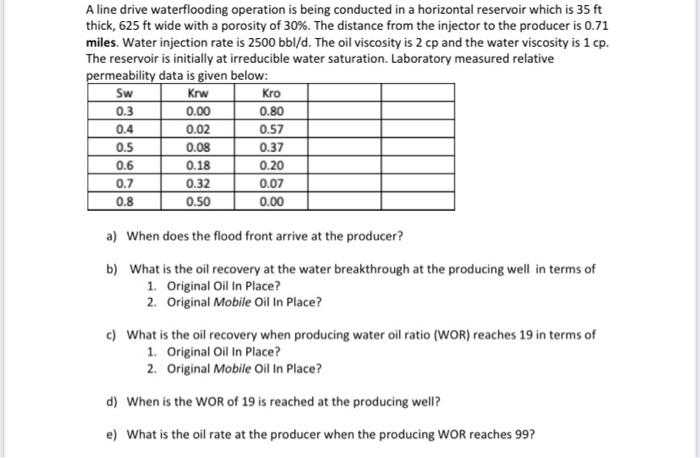 Solved Sw Kro A line drive waterflooding operation is being | Chegg.com