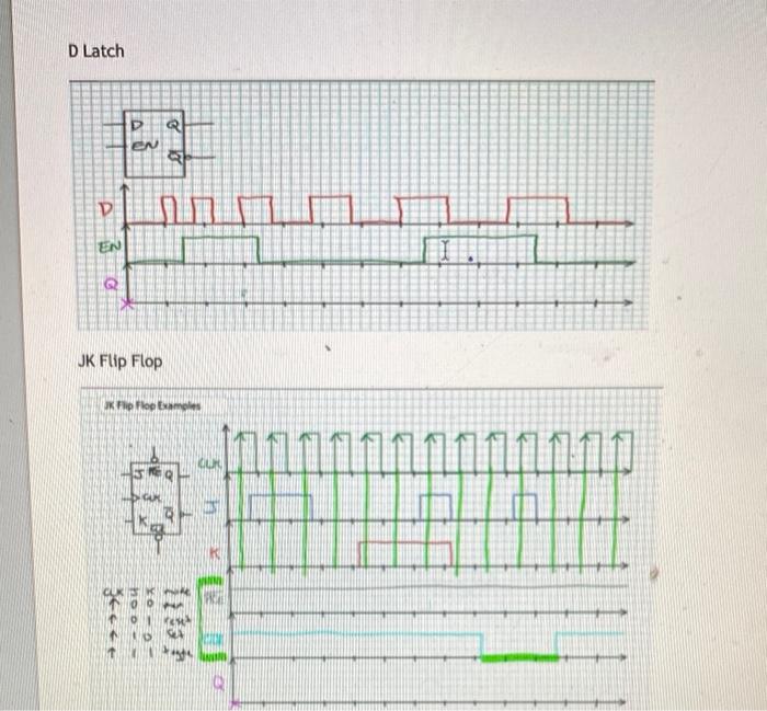 Solved Two Gated SR Latch examples below: Find-Draw Q. Gated | Chegg.com