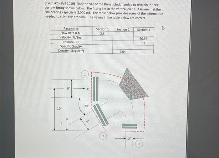 Solved (Exam Hz - Fall 2019) Find the size of the thrust | Chegg.com