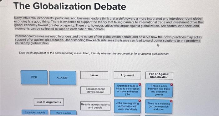 Solved The Globalization Debate List of Arguments | Chegg.com