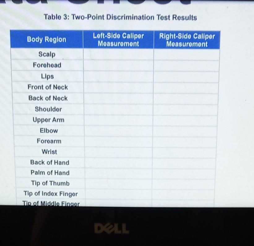 Solved Table 3: Two-Point Discrimination Test Results Body | Chegg.com