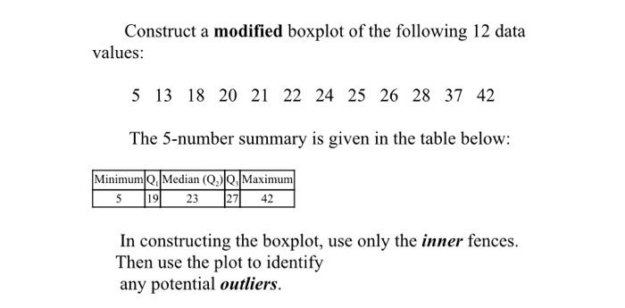 Solved Construct a modified boxplot of the following 12 data | Chegg.com
