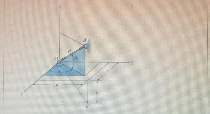 Solved Determine the magnitude of the projected component of | Chegg.com