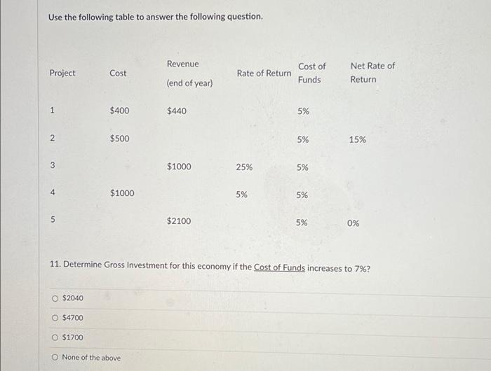 Solved Use the following table to answer the following | Chegg.com
