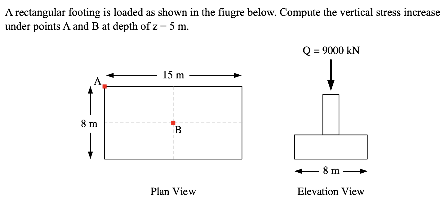 A rectangular footing is loaded as shown in the | Chegg.com