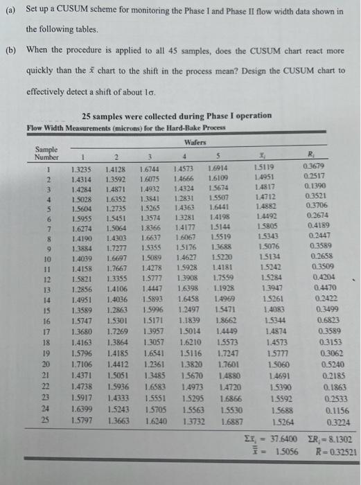 Solved (a) Set up a CUSUM scheme for monitoring the Phase 1 | Chegg.com