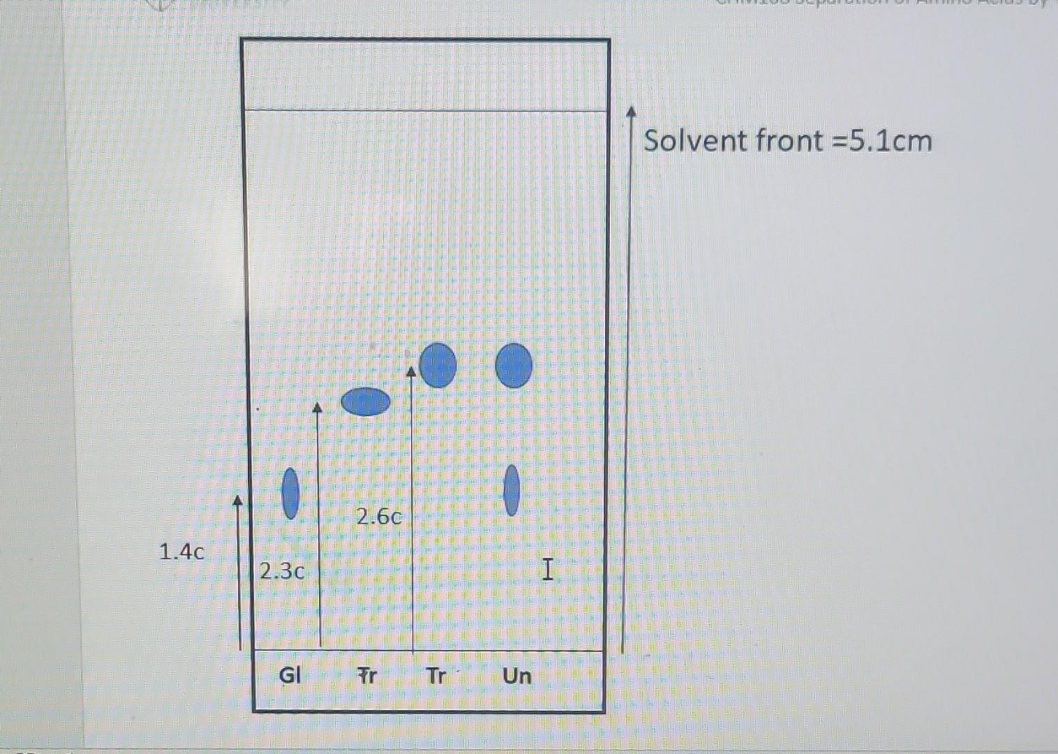 Solved 10. Use flgure below to answer the following: (a) | Chegg.com