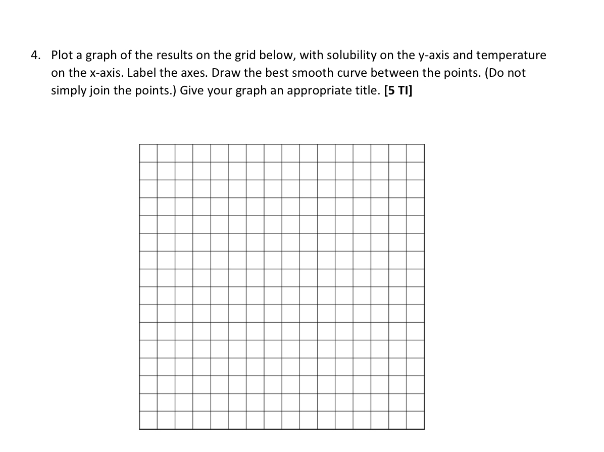 Plot a graph of the results on the grid below, with | Chegg.com