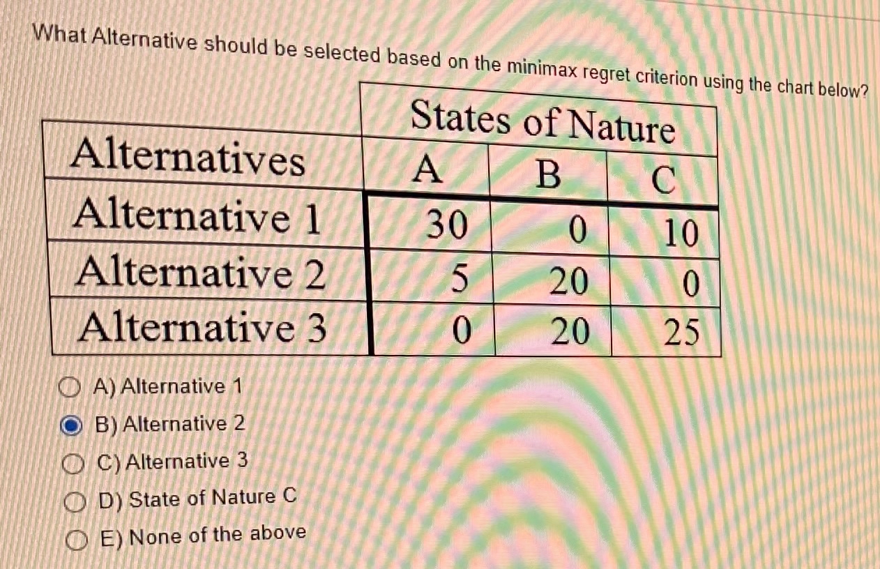 Solved What Alternative should be selected based on the | Chegg.com