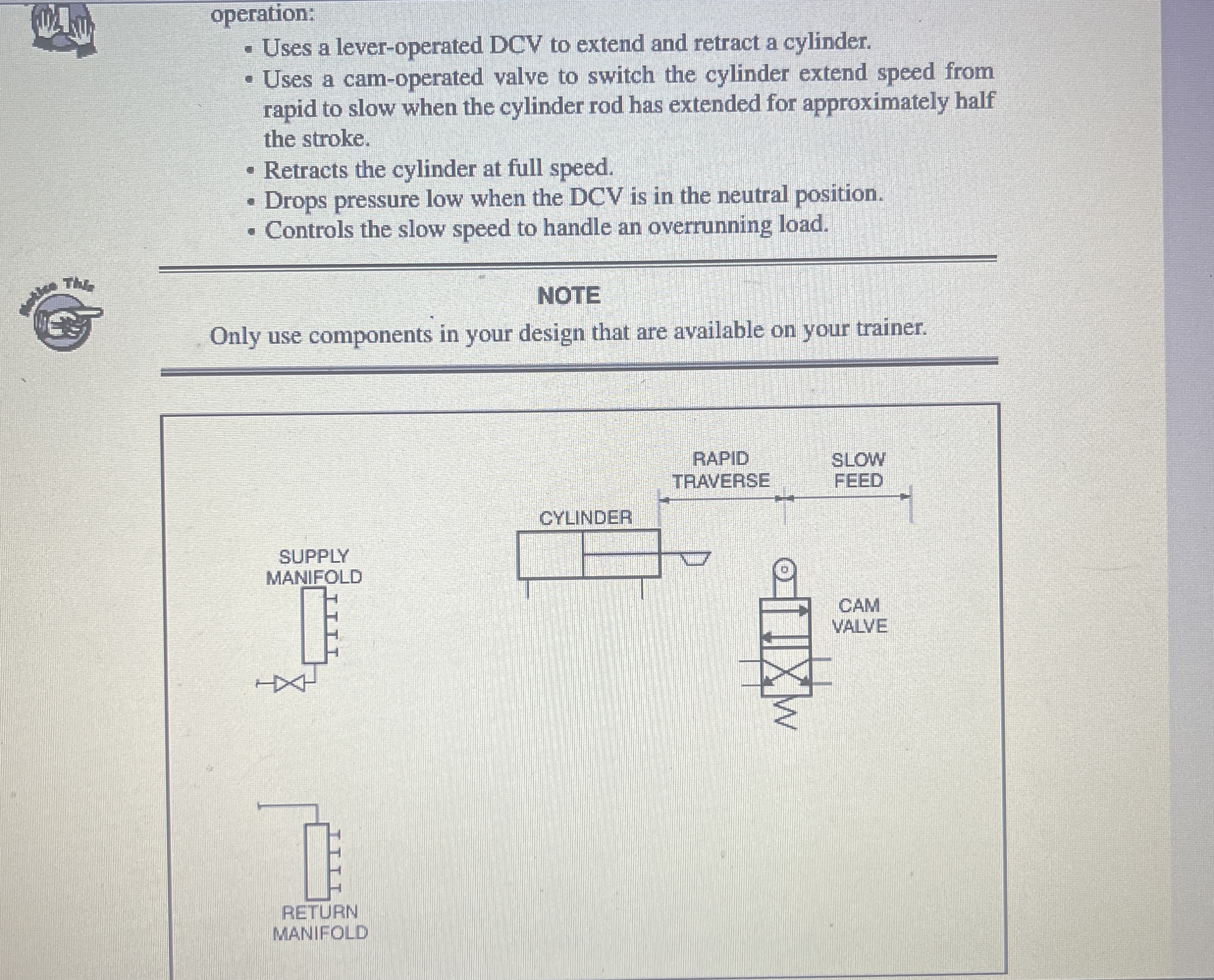 (mbin)operation:Uses a lever-operated DCV to extend | Chegg.com