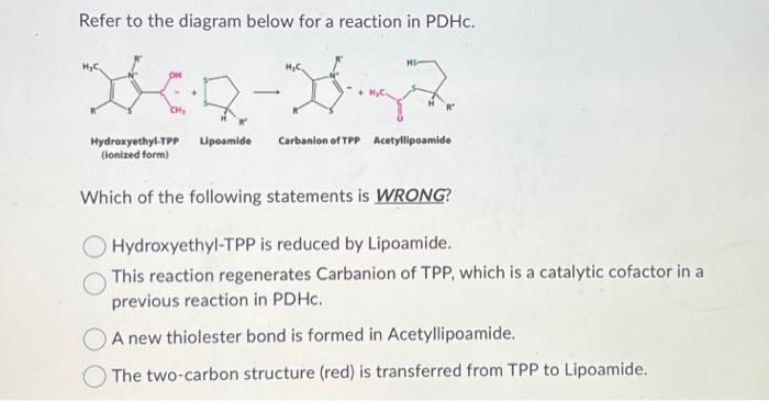 Solved Refer to the diagram below for a reaction in PDHc. | Chegg.com