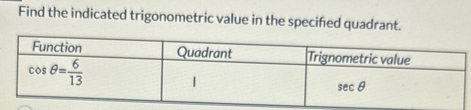 Solved Find the indicated trigonometric value in the | Chegg.com