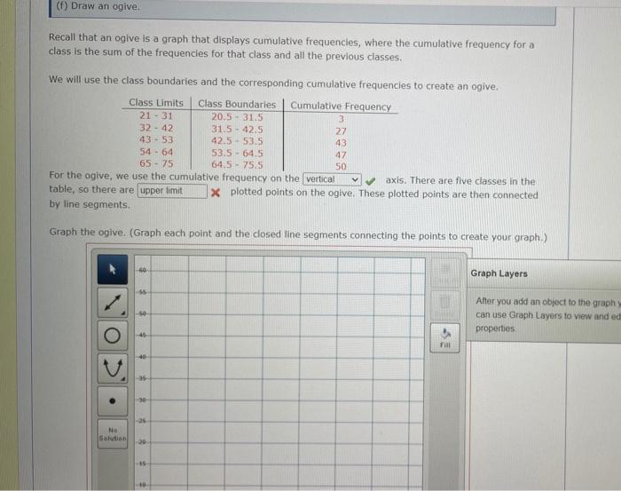 Solved (f) Draw an ogive. Recall that an ogive is a graph | Chegg.com