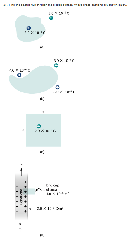 Solved Find the electric flux through the closed surface | Chegg.com