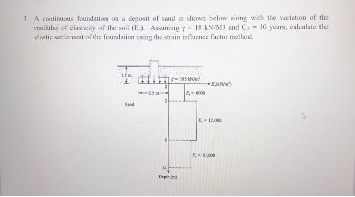 Solved 3. A continuous foundation on a deposit of sand is | Chegg.com