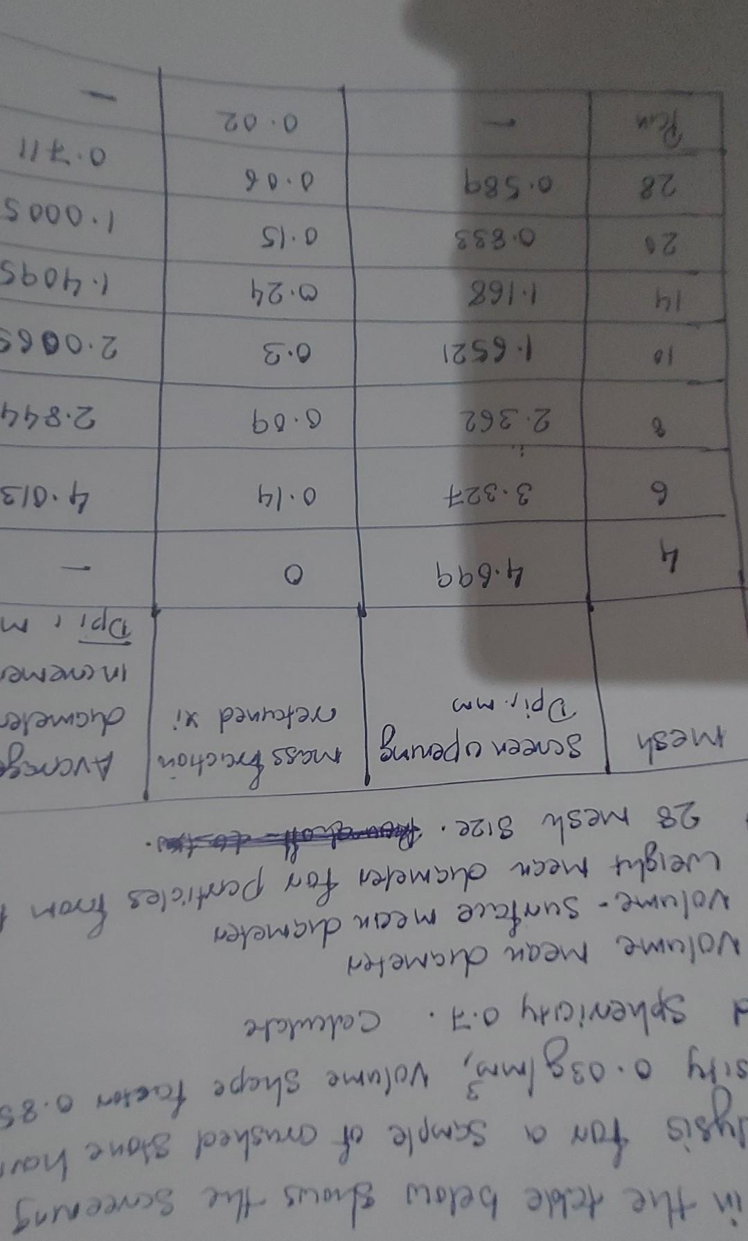 Solved in the table below shows the screening lysis for a | Chegg.com