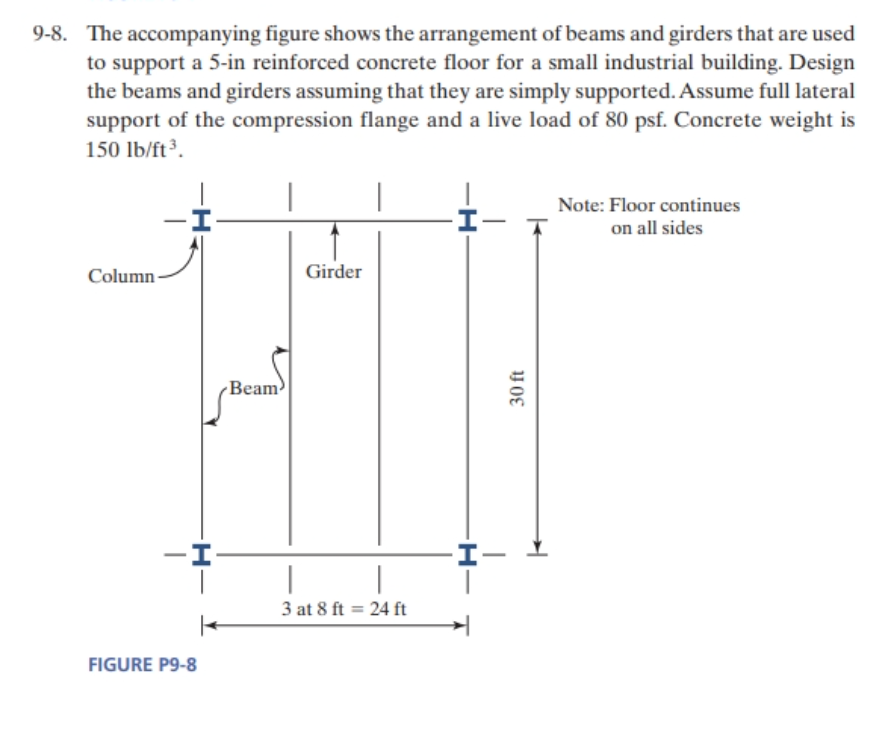 Solved Using both LRFD and ASD, select the most economical | Chegg.com