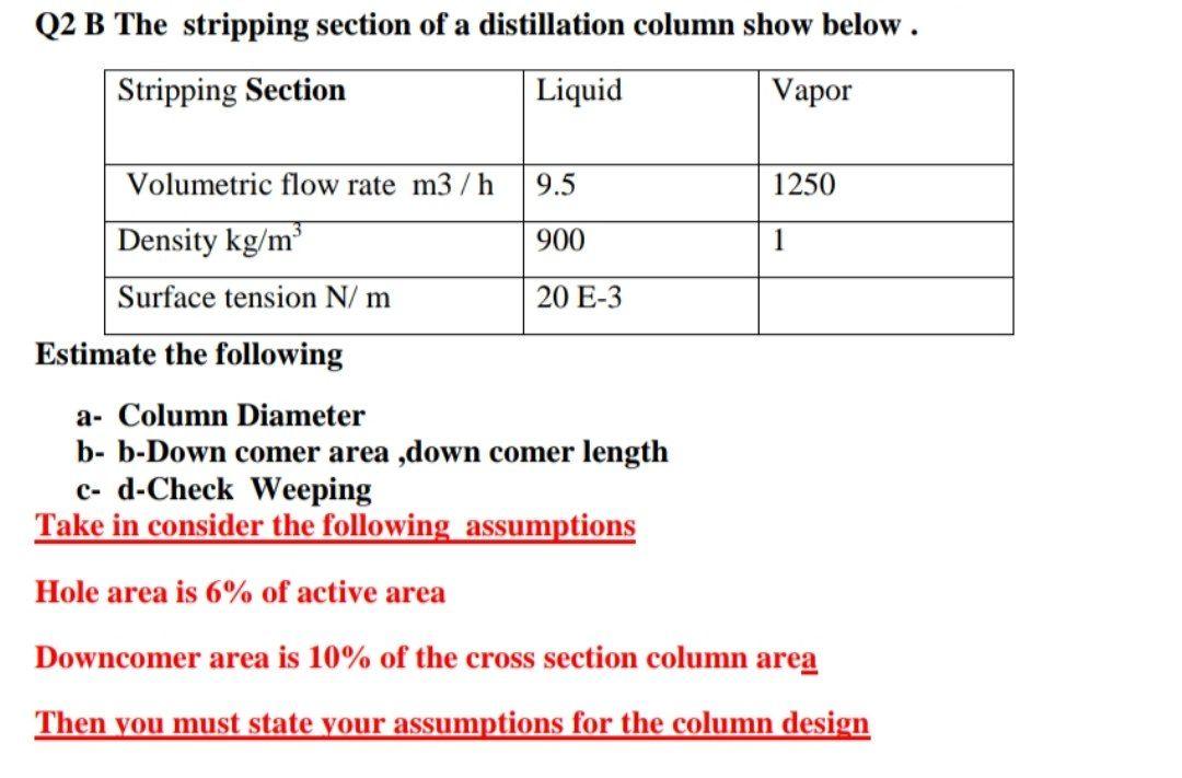 Solved Q2 B The stripping section of a distillation column | Chegg.com
