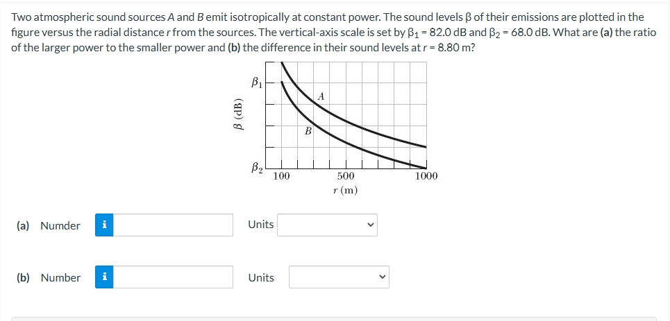 Solved Two atmospheric sound sources A and B ﻿emit | Chegg.com
