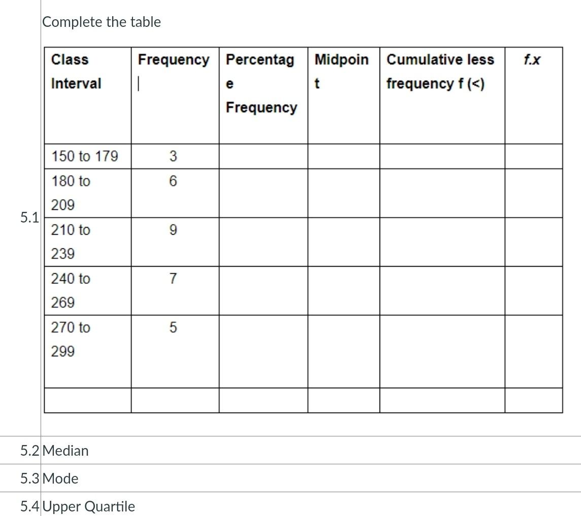 Solved Complete the table | Chegg.com