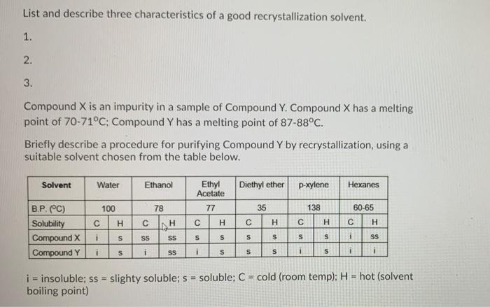 Solved List and describe three characteristics of a good | Chegg.com