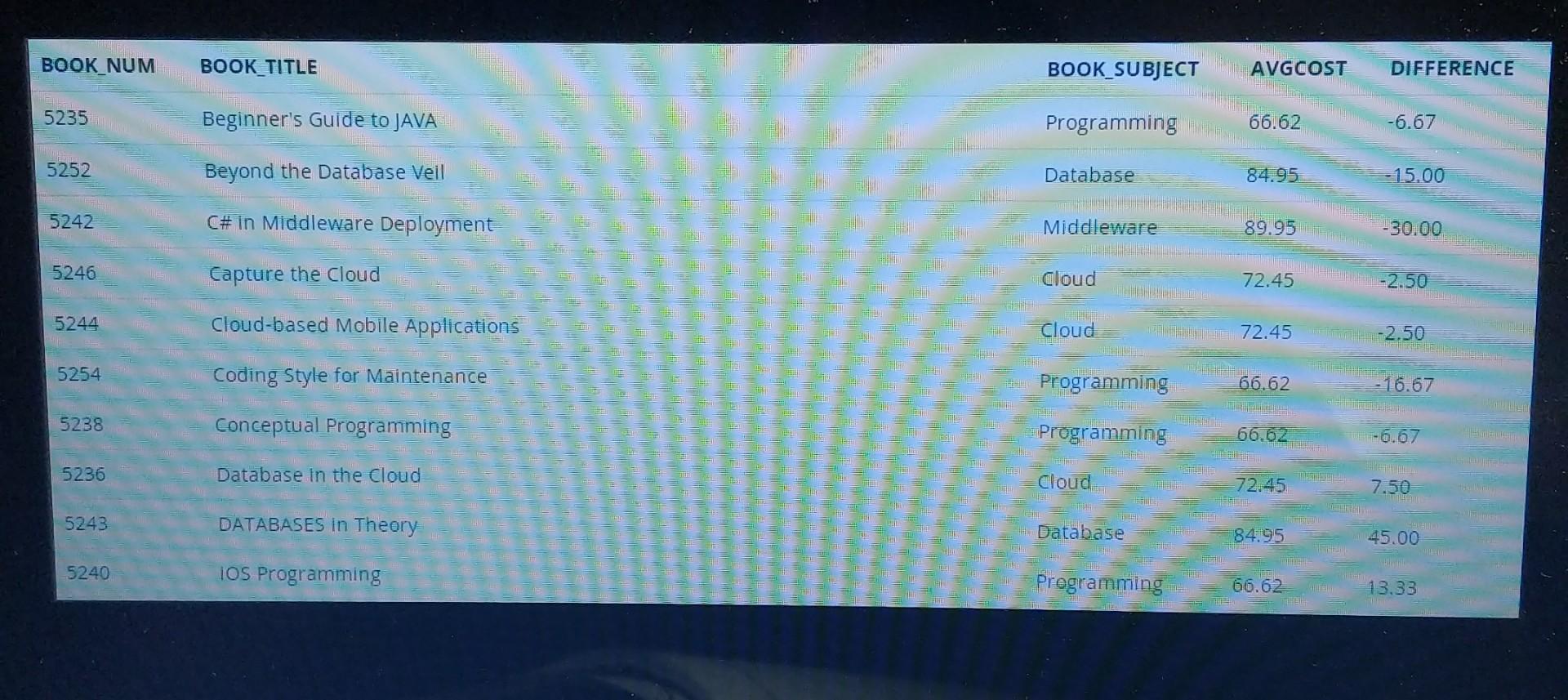 Solved Write a query to display the book number, title, | Chegg.com