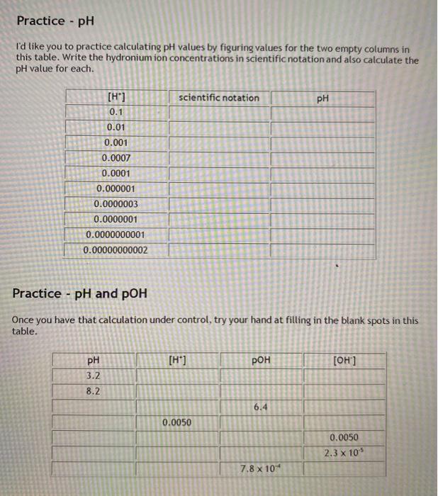 Solved Practice - pH I'd like you to practice calculating pH | Chegg.com