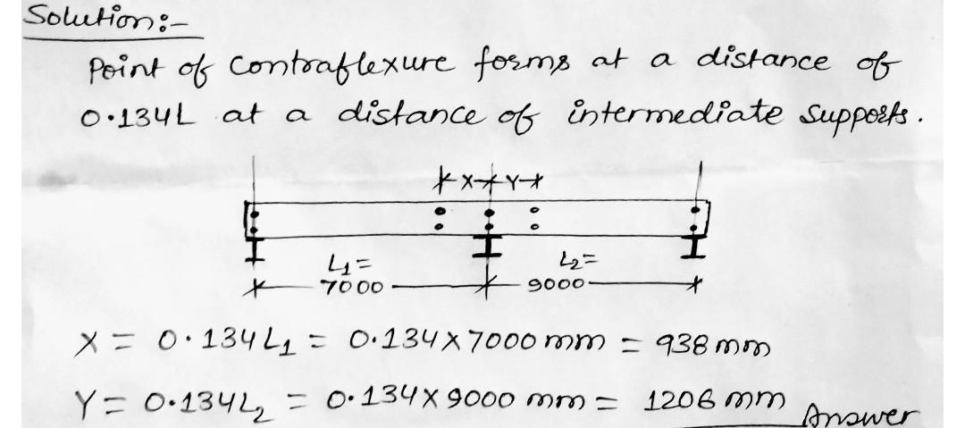 how do you how did you find the contraflexure moment | Chegg.com