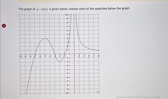 Solved The graph of y=k(x) is given below. Answer each of | Chegg.com