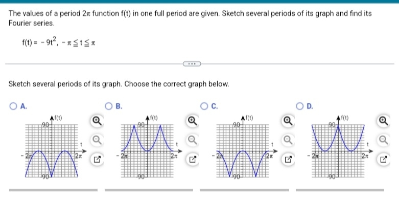 Solved The values of a period 2π ﻿function f(t) ﻿in one full | Chegg.com