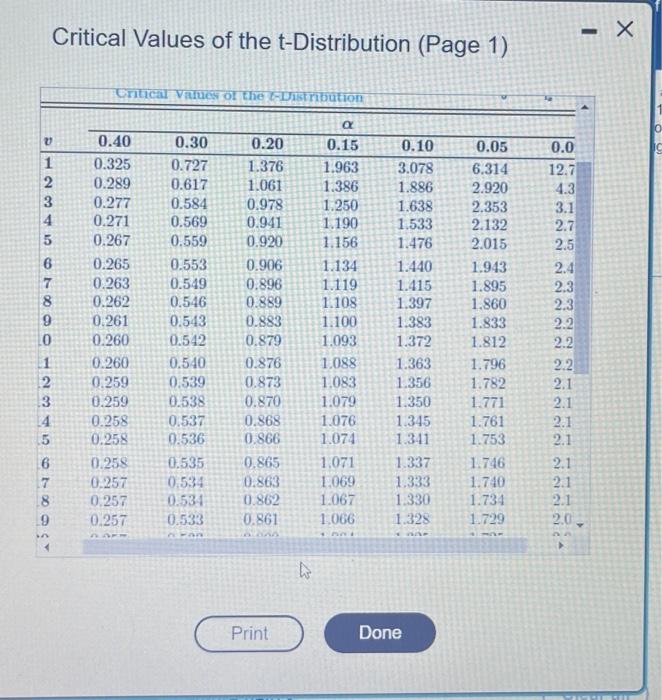 Critical Values of the t-Distribution (Page | Chegg.com